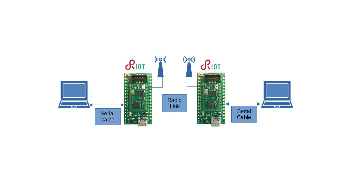 Implementing a KISS radio link using YARM and RIOT